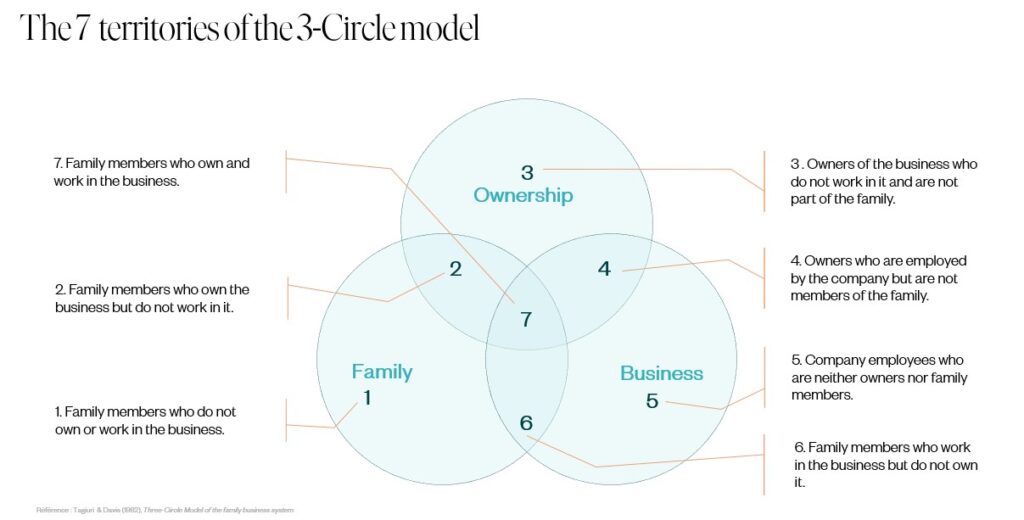 The Three-Circle Model: A Powerful Lens for Understanding Enterprising ...